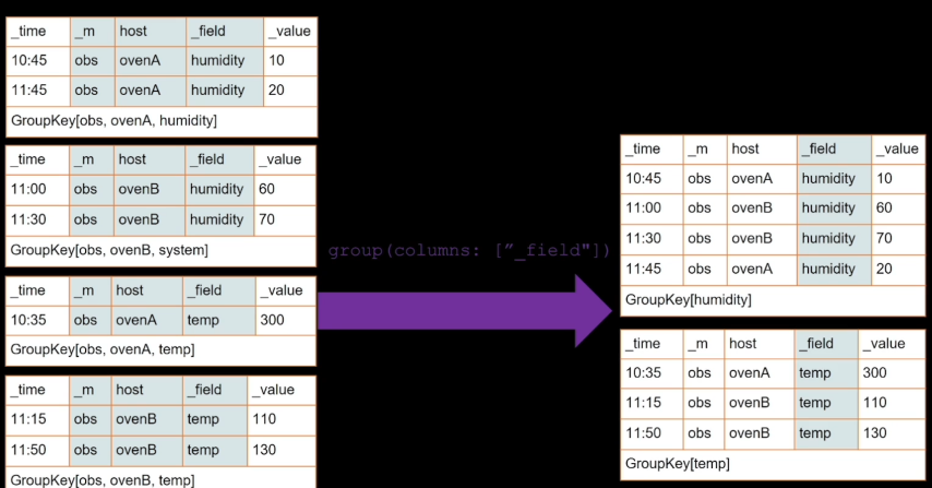 Flux Course At Influxdb University Data Knitter 
